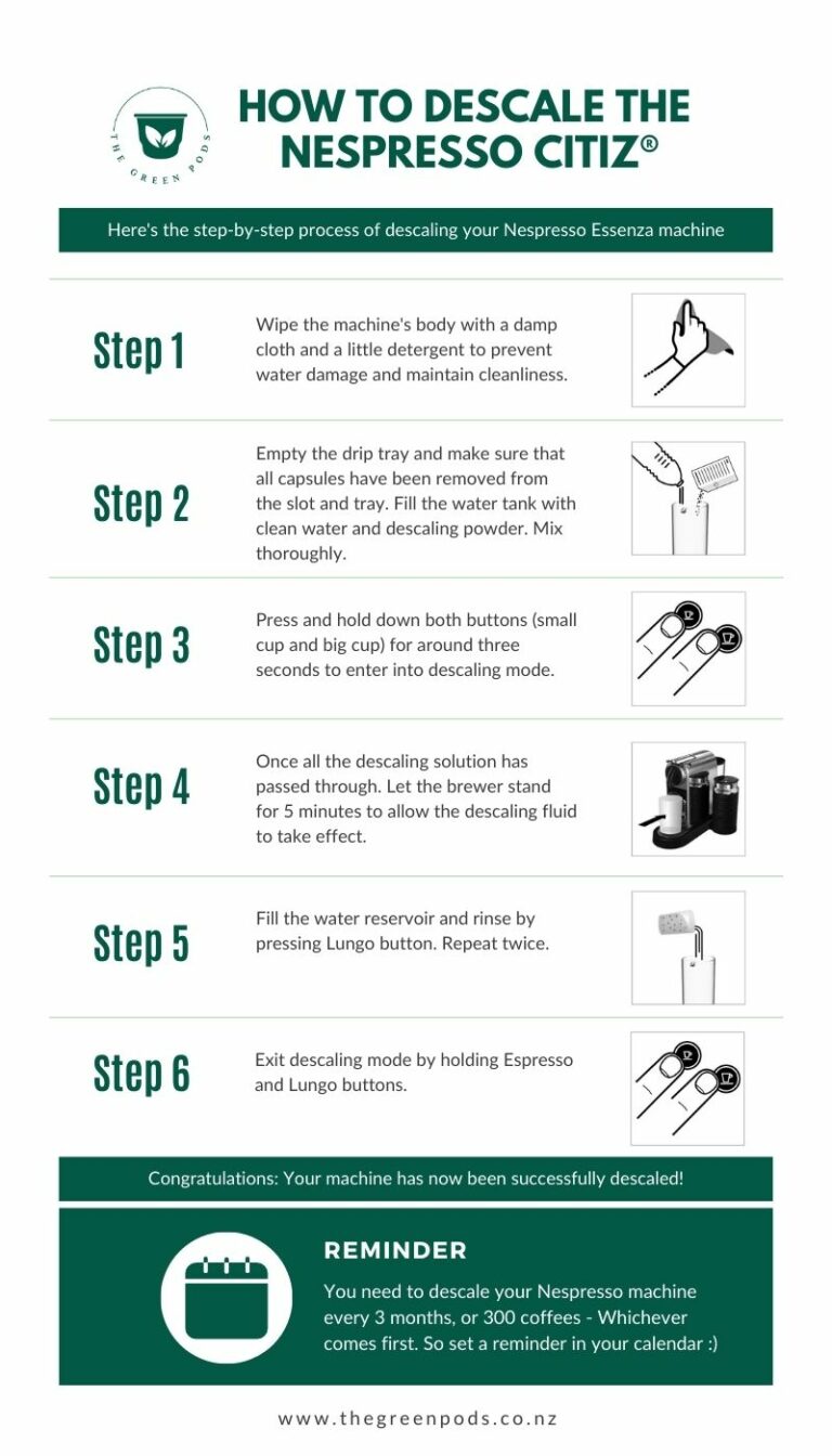 How To Descale Nespresso CitiZ Machines (Step-by-Step Instructions ...