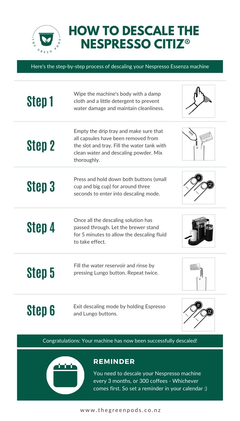 How To Descale Nespresso CitiZ Machines (Step-by-Step Instructions) – Green Pods Australia