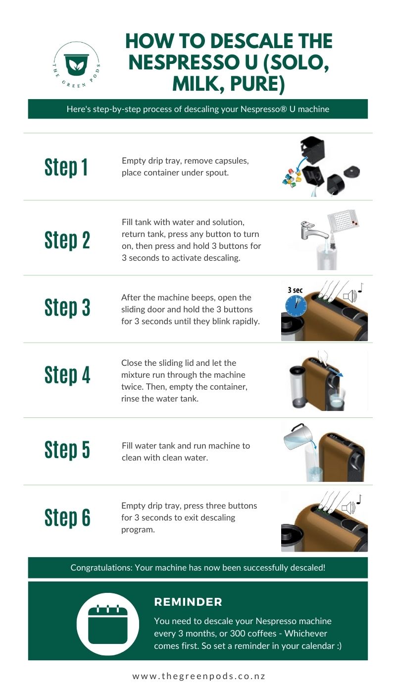 How To Descale Your Nespresso U Machine (Works For All Models) – Green ...