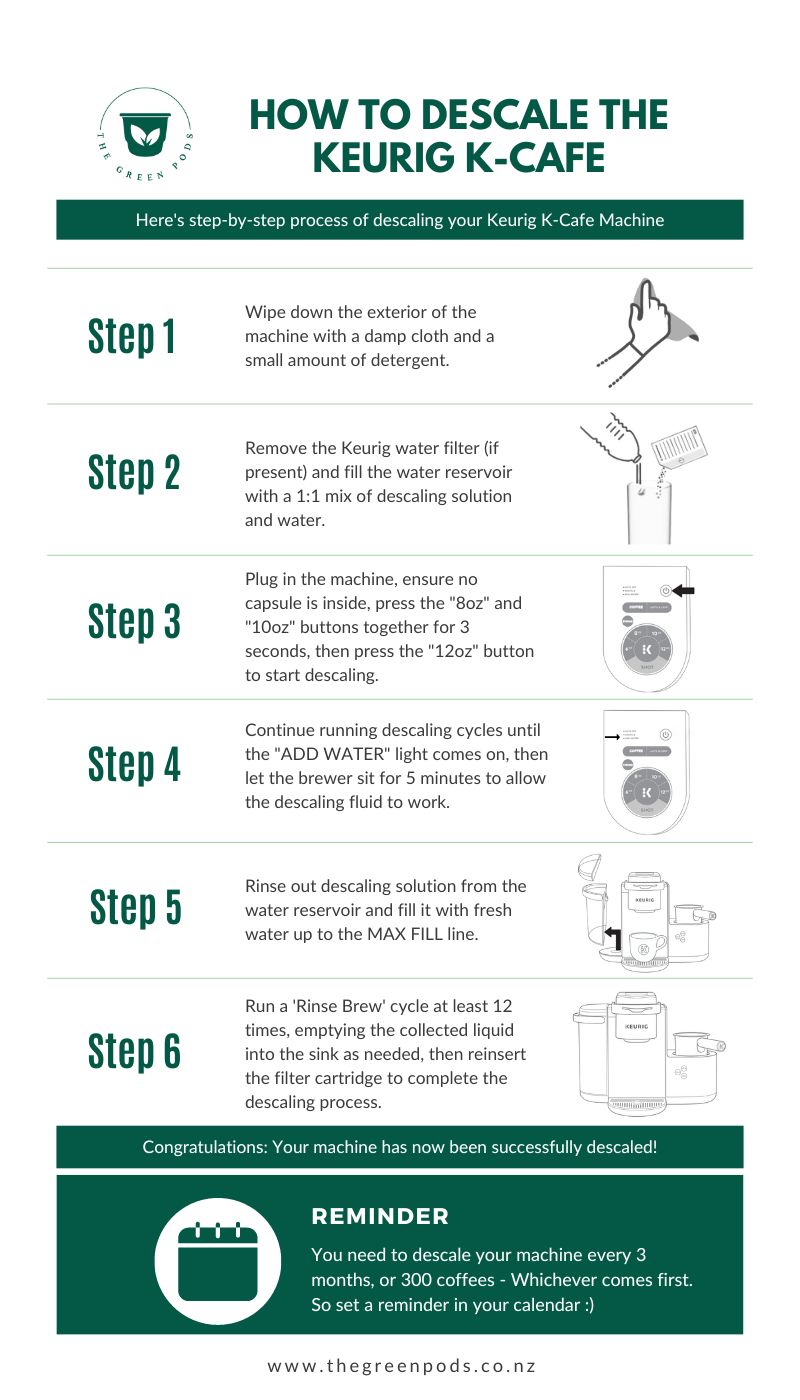 How to Descale Your Keurig K Cafe Machine (The Right Way!) – Green Pods ...