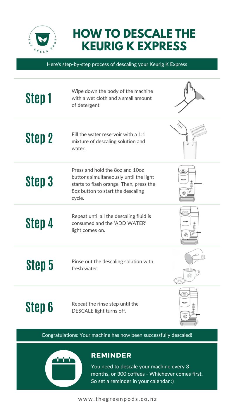 How to Descale Your Keurig K Express Coffee Machine (3 Easy Steps ...